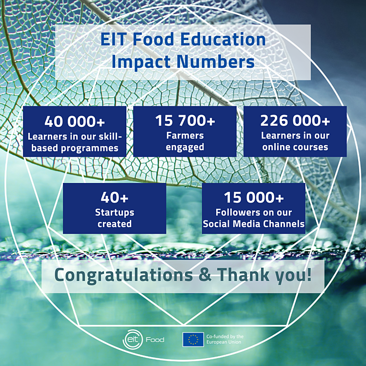 EIT Food Education Celebrates Impact Milestones: Empowering Learners ...